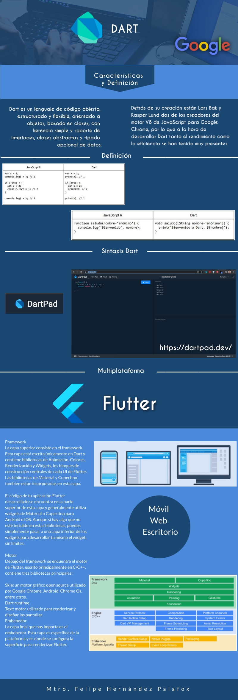 GitHub - fhernandezpalafox/Curso-Dart: Curso de Dart para desarrollo multiplataforma.