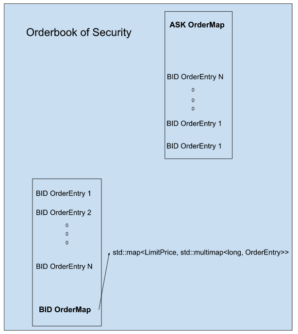 GitHub - specialforcea/CPP_MatchingEngine