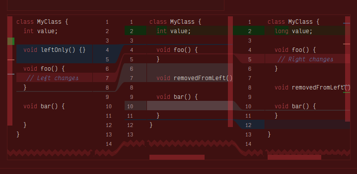 Rias Gremory's diff colors are off · Issue #257 · doki-theme/doki-theme ...