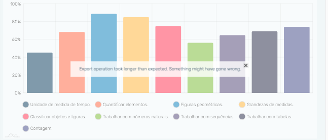 Exporting API It's taking too long · Issue #1339 · amcharts/amcharts4 · GitHub