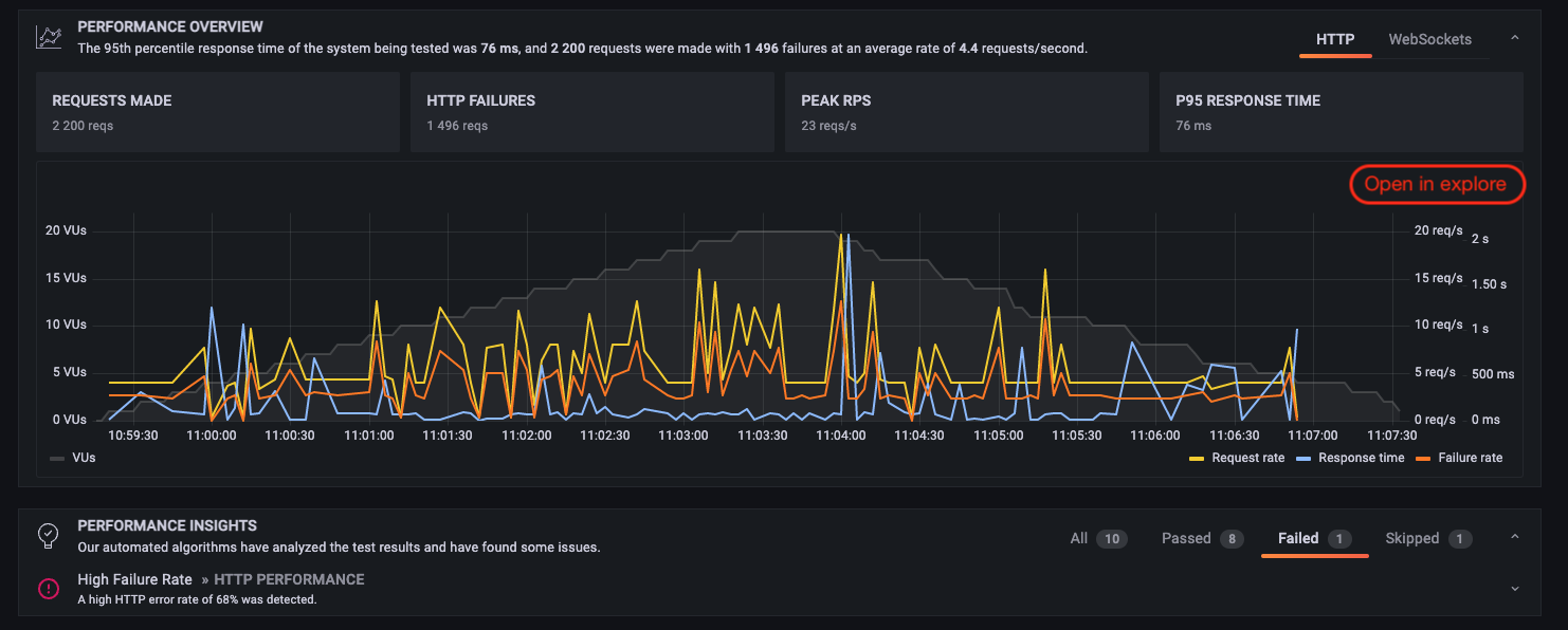 Ability For Plugins To Generate Explore Urls · Issue 60097 · Grafanagrafana · Github