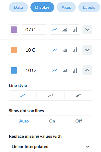 Ability to change display settings at question-level · Issue #11871 · metabase/metabase · GitHub