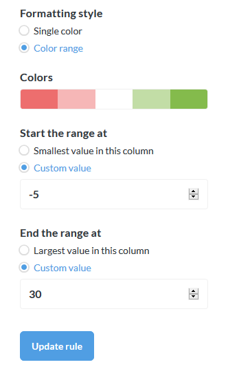 Ability to Set the Middle-Point Value When Using Custom Range in Conditional Formatting · Issue ...