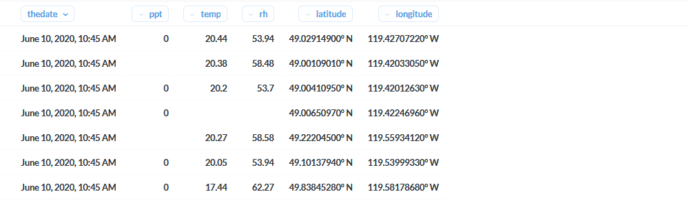 Pin Map not showing some rows if they have null value before lat/lon columns · Issue #12674 ...