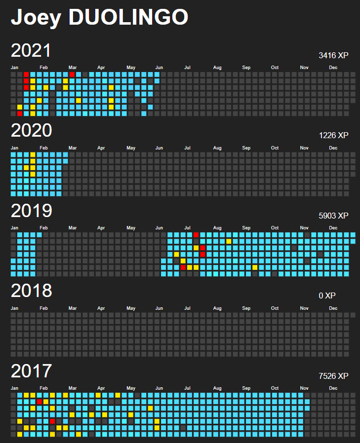 generating duolingo poster failed · Issue #5 · yihong0618/GitHubPoster · GitHub