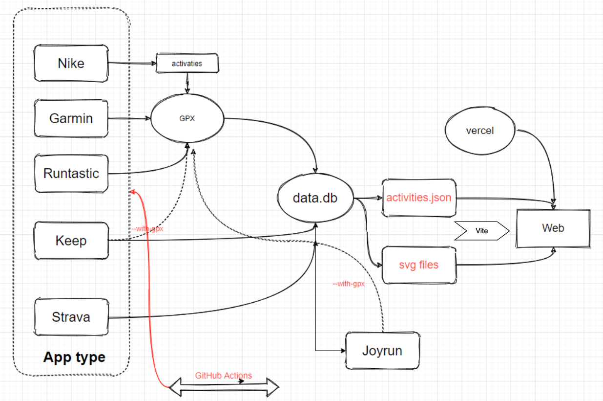 GitHub - shaoao/running: 一个记录个人跑步的网页。