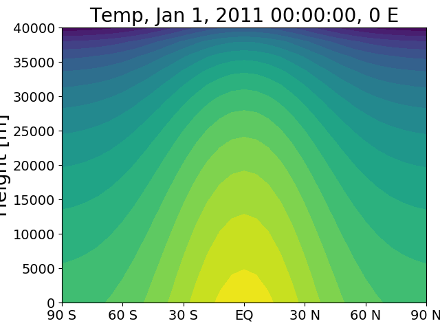 pygeode plots ignore padding from provided axeswrapper · Issue #123 ...