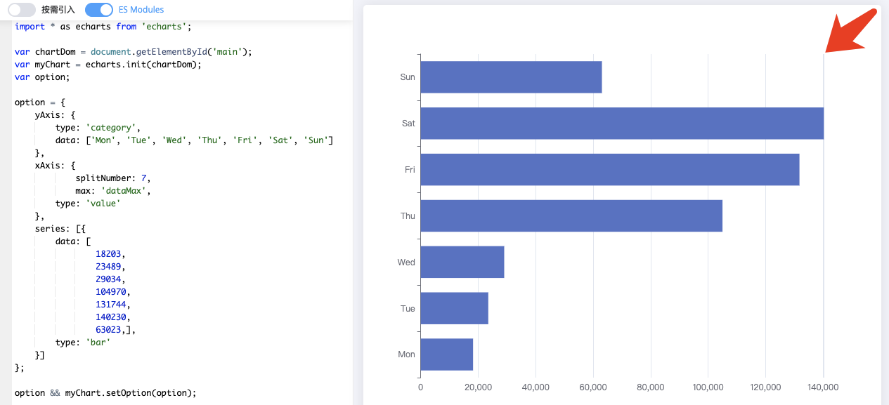 使用splitnumber均分splitline,最右边多出一条分割线 · Issue 14435 · Apacheecharts · Github