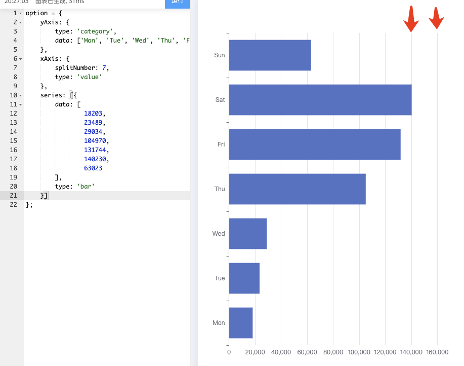 使用splitNumber均分splitLine，最右边多出一条分割线 · Issue #14435 · apache/echarts · GitHub