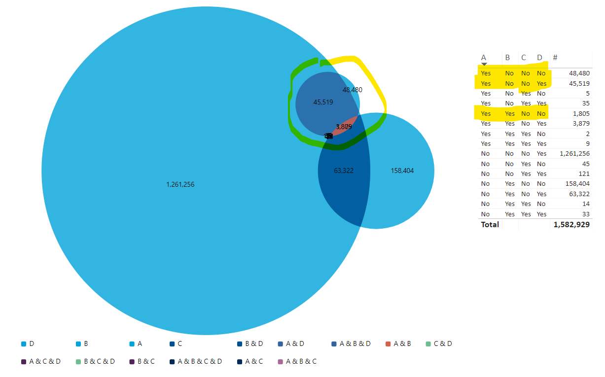 Venn Diagram rendering seems to be incorrect · Issue #2326 · amcharts ...