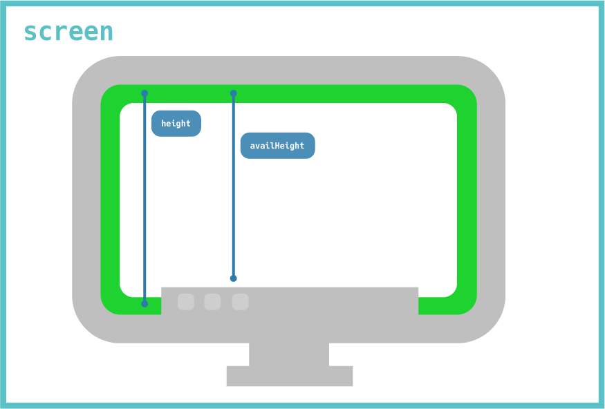 JavaScriptでHTML要素の高さを取得する方法 #JavaScript - Qiita