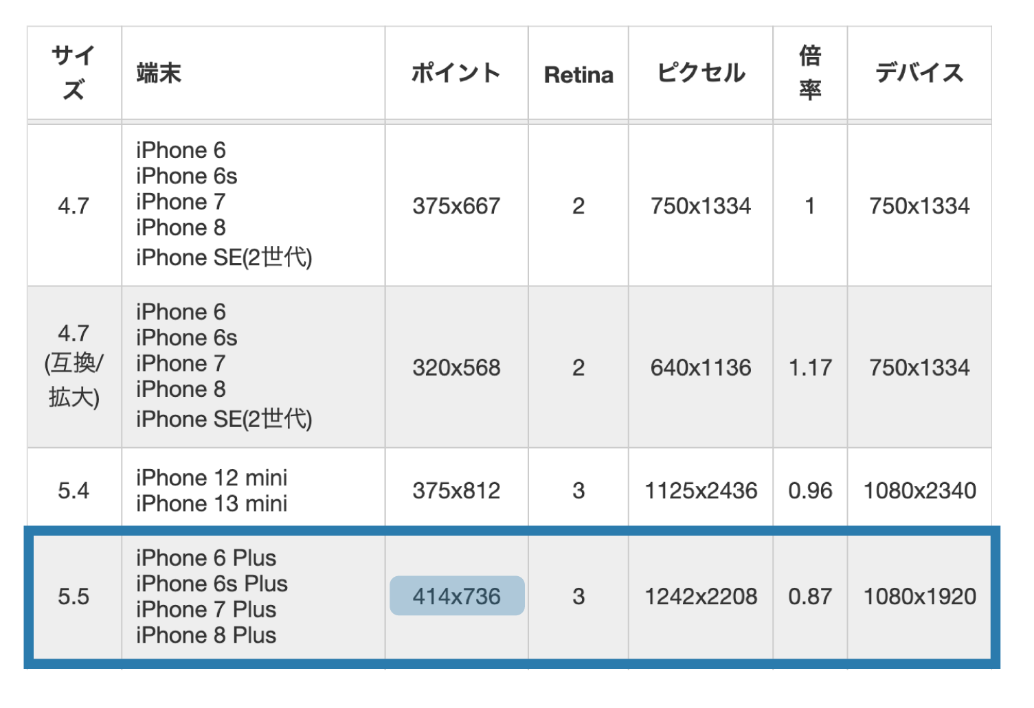 JavaScriptでHTML要素の高さを取得する方法 #JavaScript - Qiita