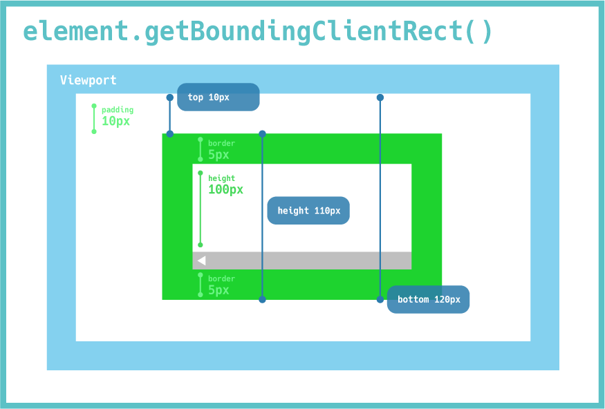 JavaScriptでHTML要素の高さを取得する方法 #JavaScript - Qiita