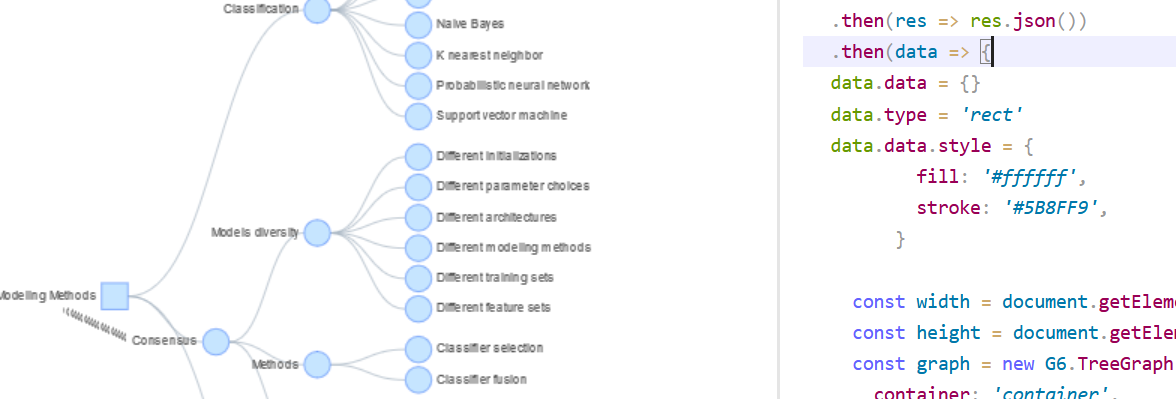 Treegraph will not use TreeGraphData.data as nodeconfig · Issue #1509 · antvis/G6 · GitHub