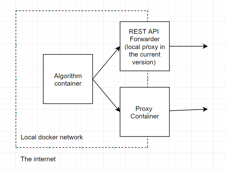 [Feature request] Generalize proxy to allow connections to white-listed URLs · Issue #162 ...