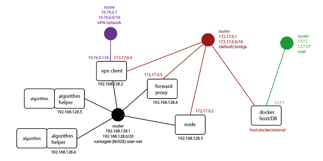 [Feature request] Generalize proxy to allow connections to white-listed URLs · Issue #162 ...