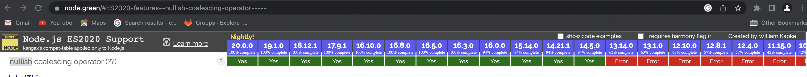 First use of nullish coalescing ? Intended to give up on Node12? · Issue #302 · cosmiconfig ...