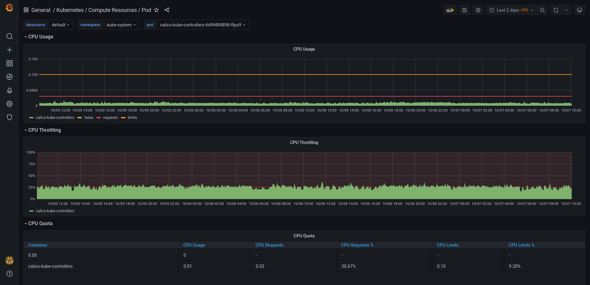 calico-kube-controllers deployment with high CPU throttling · Issue #4988 · projectcalico/calico ...