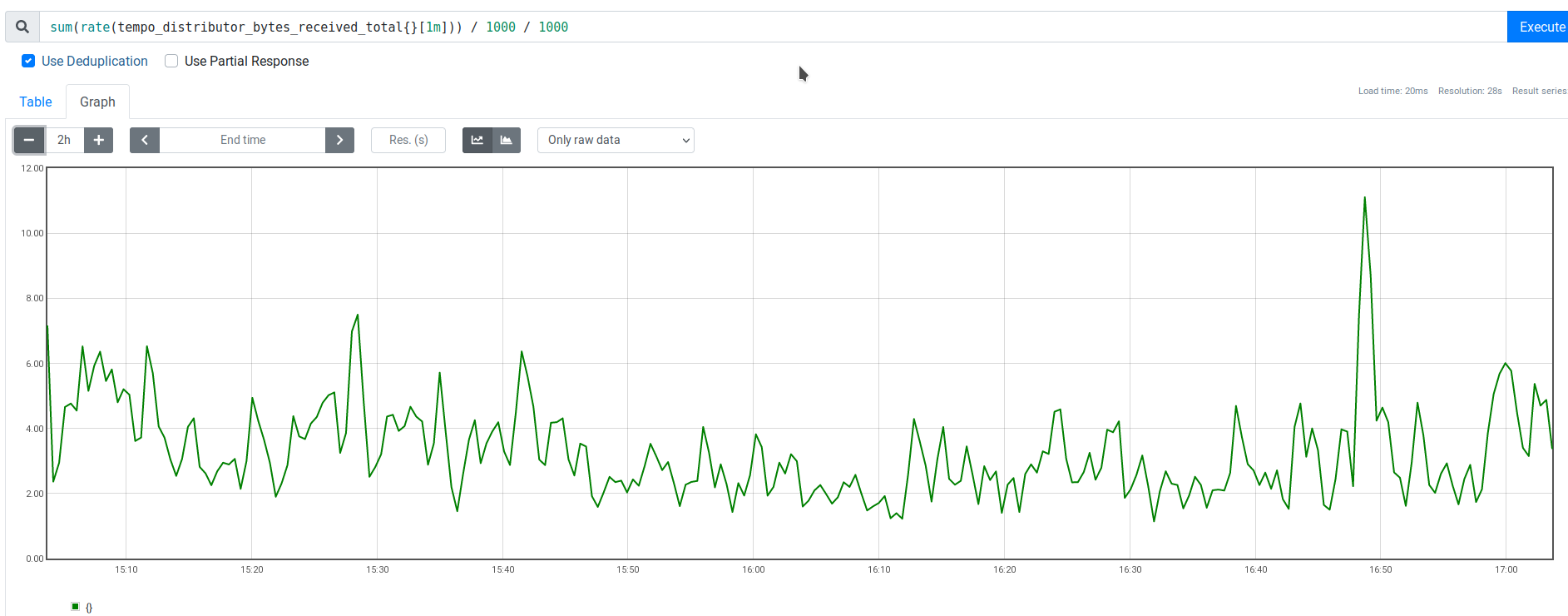 S3 disk space usage always increasing · Issue #1774 · grafana/tempo · GitHub