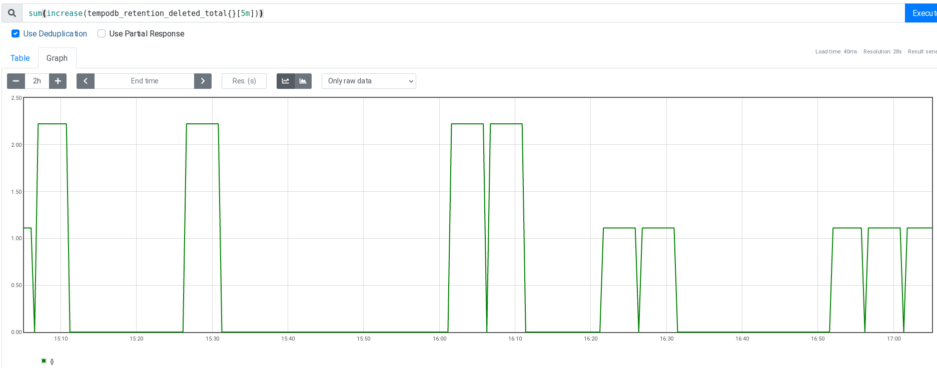 S3 disk space usage always increasing · Issue #1774 · grafana/tempo · GitHub