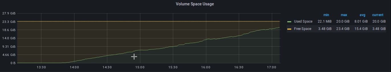 S3 disk space usage always increasing · Issue #1774 · grafana/tempo · GitHub