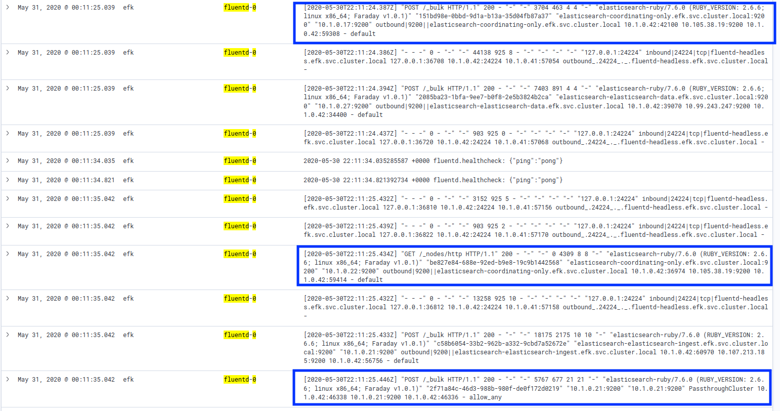 Peerauthentication Not Working With Efk Stack In Istio 15 · Issue 22220 · Istioistio · Github
