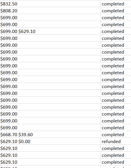 Inconsistent behavior of Net Sales in Analytics · Issue #32837 · woocommerce/woocommerce · GitHub