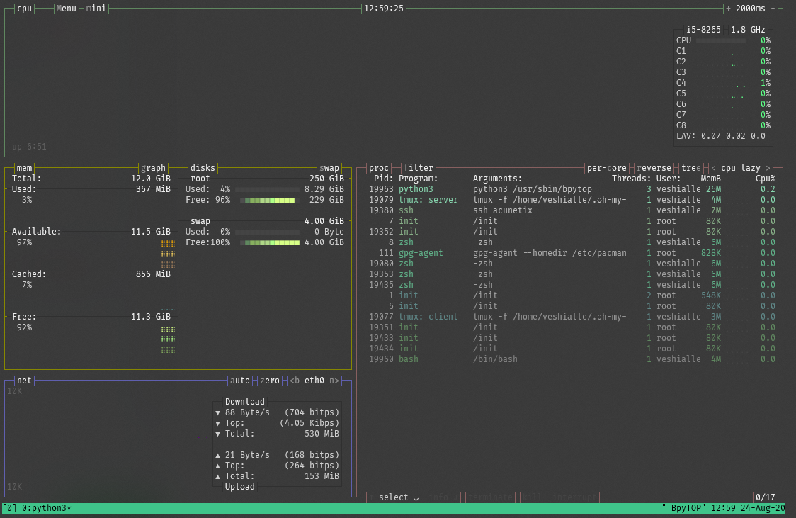 [BUG] Color schema broken · Issue #88 · aristocratos/bpytop · GitHub