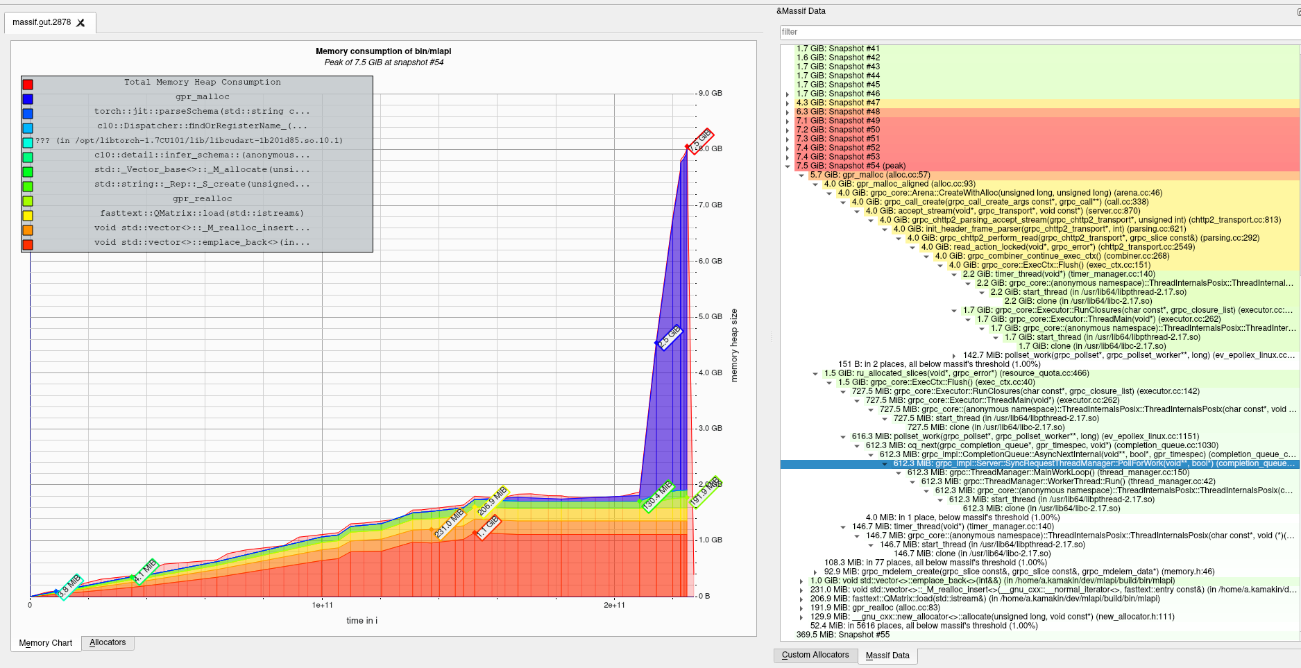 C Grpc Server Implementation Spawns Uncontrolled Number Of Threads · Issue 25145 · Grpc Grpc