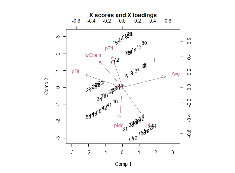 GitHub - BAWhyte/PLSR-for-Survival: Using partial least squares regression to circumvent ...