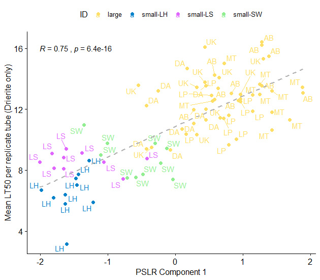 GitHub - BAWhyte/PLSR-for-Survival: Using partial least squares regression to circumvent ...