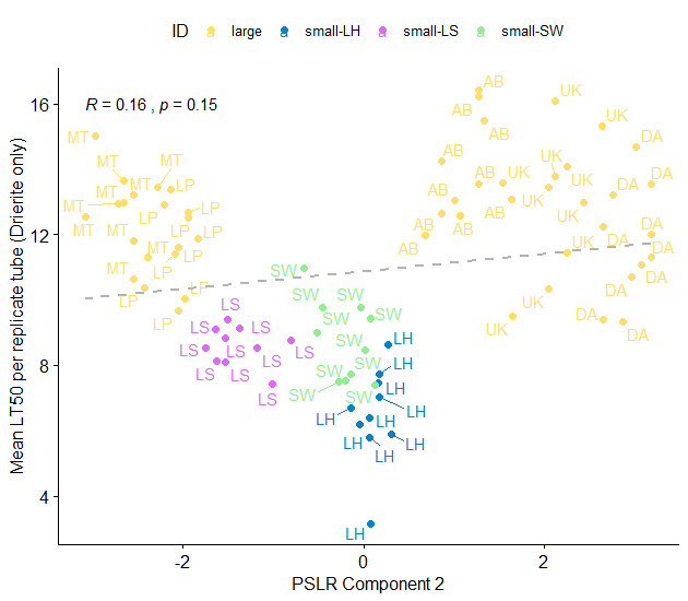 GitHub - BAWhyte/PLSR-for-Survival: Using partial least squares regression to circumvent ...