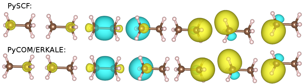 Delocalized orbitals after Foster-Boys localization · Issue #820 · pyscf/pyscf · GitHub