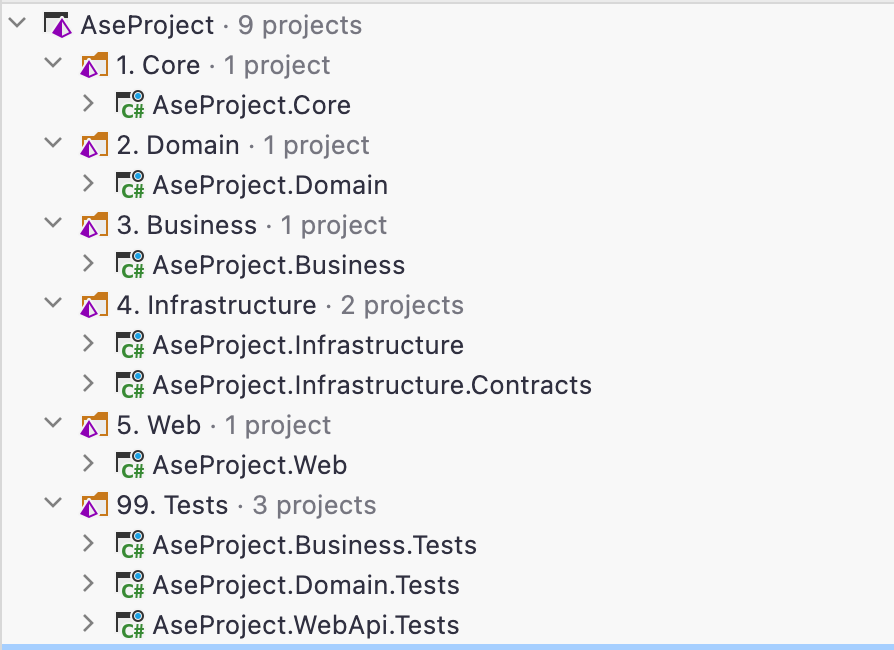 GitHub - diegoparraleal/DotNetCoreArchitectureTemplate