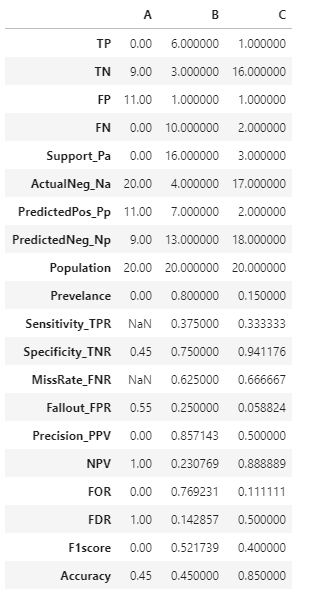 Improvement suggestions for Confusion Matrix Plot · scikit-learn scikit ...