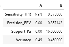 Improvement suggestions for Confusion Matrix Plot · scikit-learn scikit ...