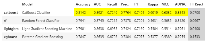 add_metric() does not work on this dataset · Issue #1063 · pycaret/pycaret · GitHub