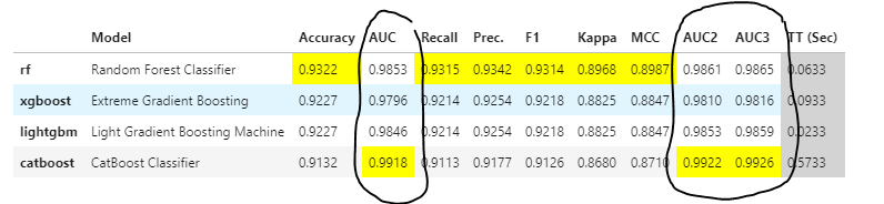 Discrepancy in AUC calculation? · Issue #1065 · pycaret/pycaret · GitHub