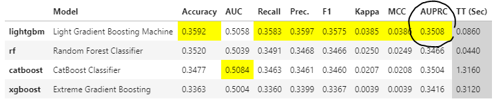 add_metric() does not work on this dataset · Issue #1063 · pycaret/pycaret · GitHub