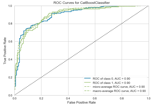 potential bug on `plot_model()?` · Issue #1073 · pycaret/pycaret · GitHub