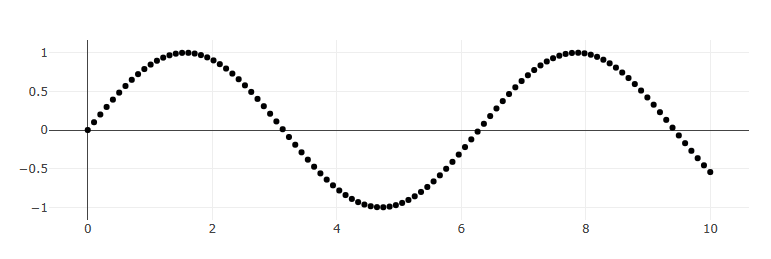 Is Plotly incompatible with streamlit? · Issue #4261 · plotly/plotly.py ...