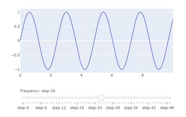 Is It Possible To Make Streamlit Interactive Plot As Fast As Plotly · Issue 6978 · Streamlit 8363