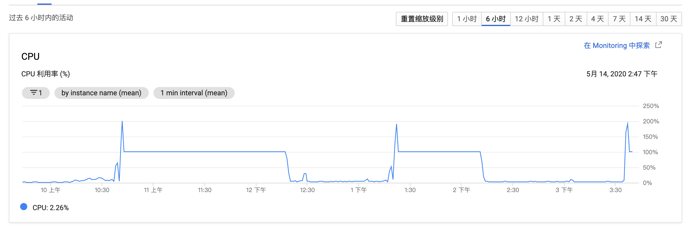 Bug Cpu突然占用过高 Issue 318 Trojan Gfw Trojan Github