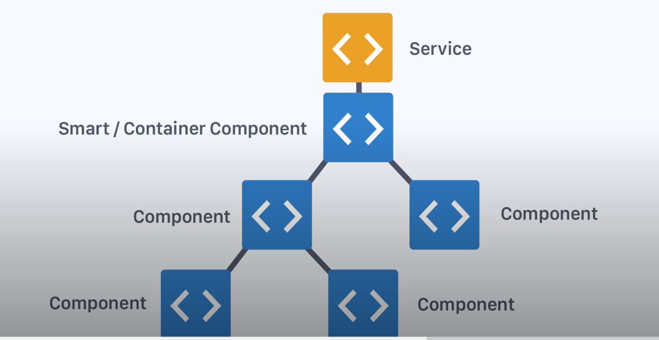 GitHub - PintoGideon/Angular-Fundamentals: This is a repository to ...