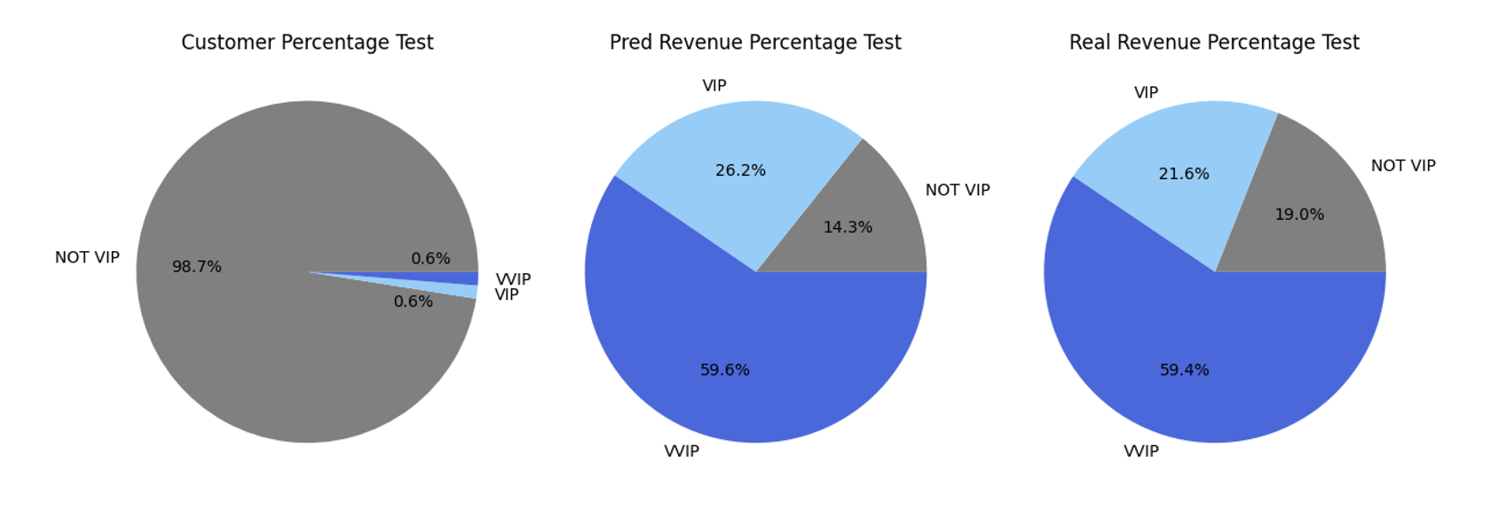 GitHub - peracer/Predict_customer_revenue_and_segment_classification_using_GA_data: GA 데이터를 활용하여 ...