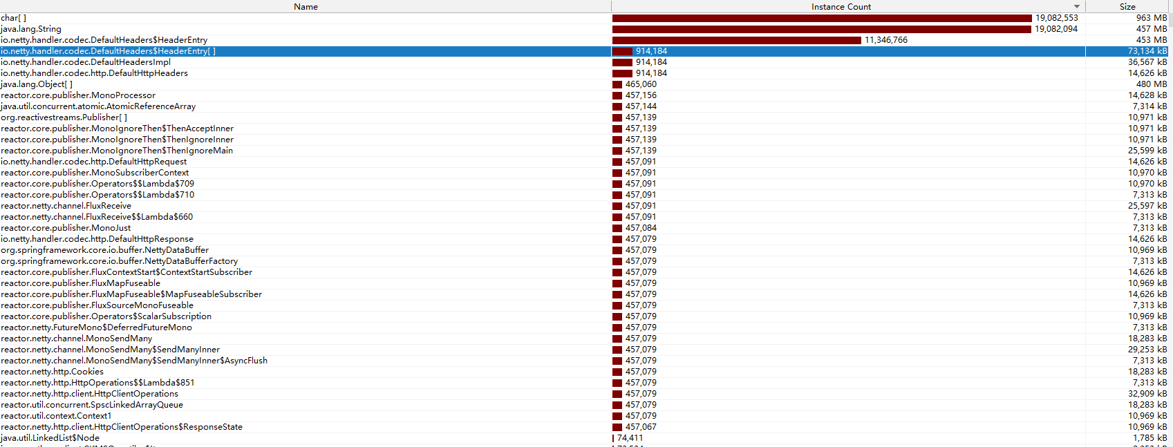 Outofmemoryerror Full Gc · Issue 1361 · Spring Cloudspring Cloud Gateway · Github