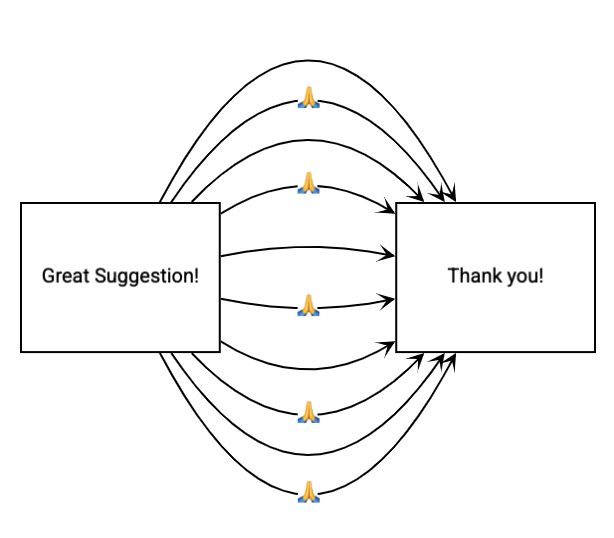 Allow for multiple lines from the same source / destination · Issue #30 · tone-row/flowchart-fun ...