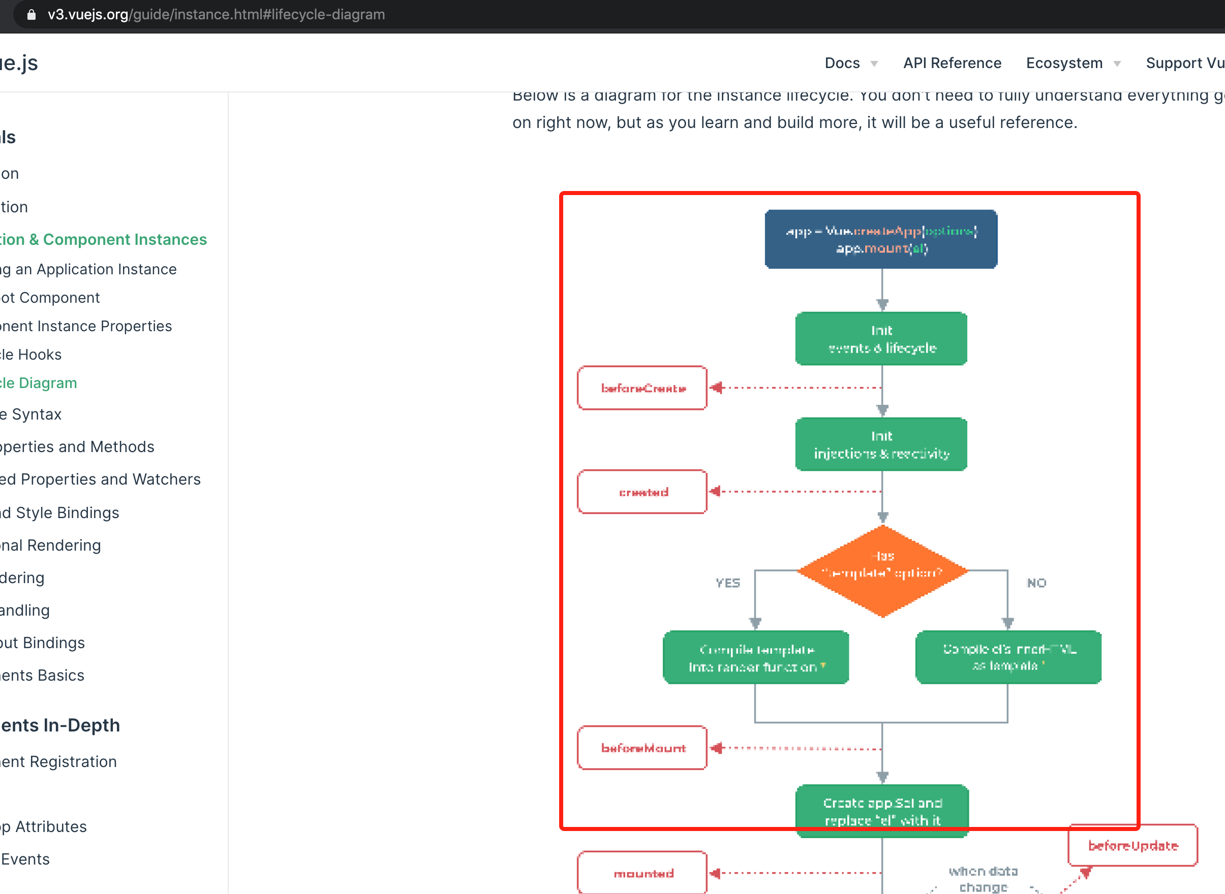 Cannot See The Lifecycle Diagram Image Clear · Issue 618 · Vuejsdocs · Github