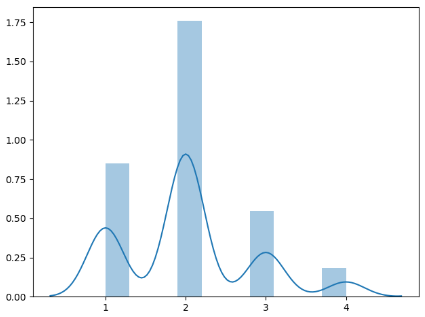 Distplot creates spikes · Issue #1928 · mwaskom/seaborn · GitHub