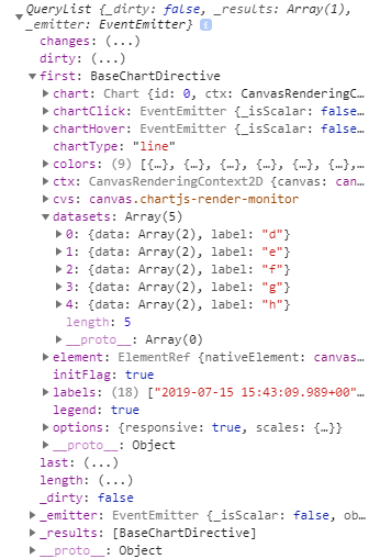 Line chart not updating · Issue #1135 · valor-software/ng2-charts · GitHub